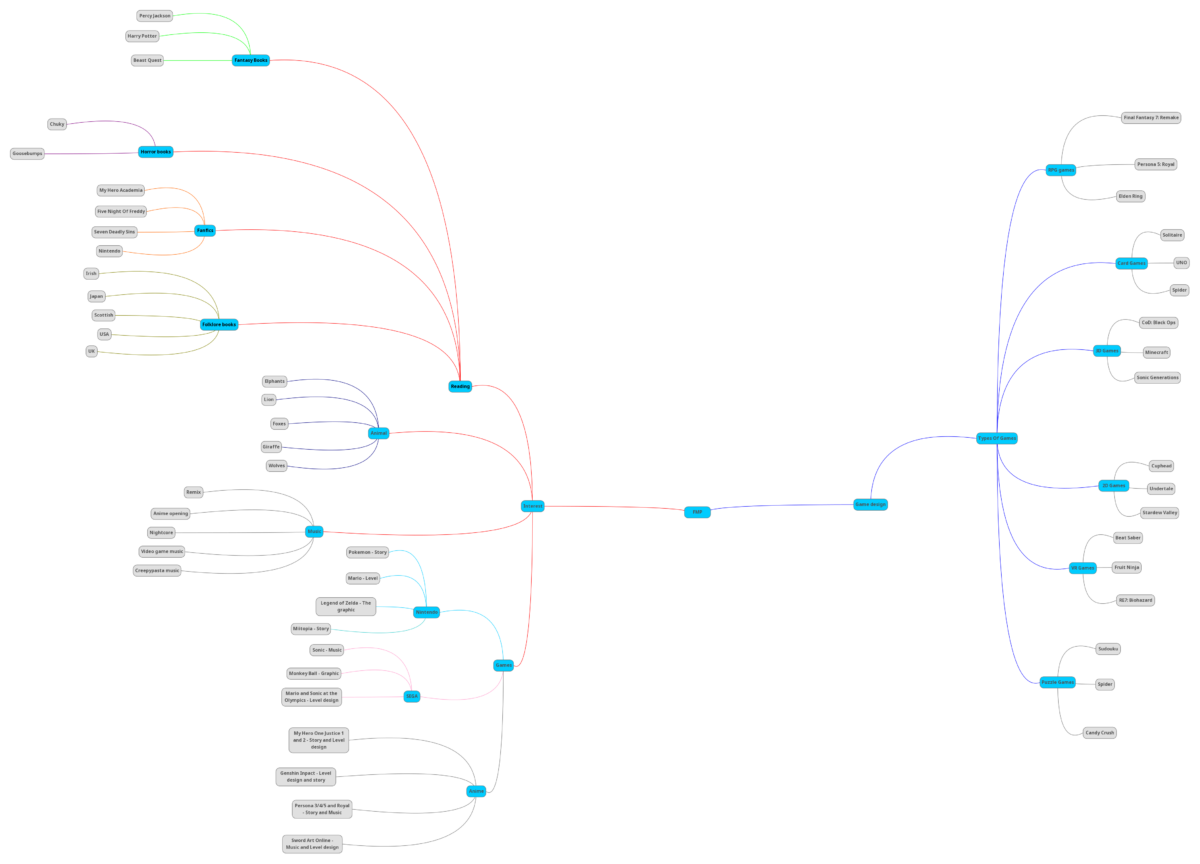 Task 1 – Kyle Murphy