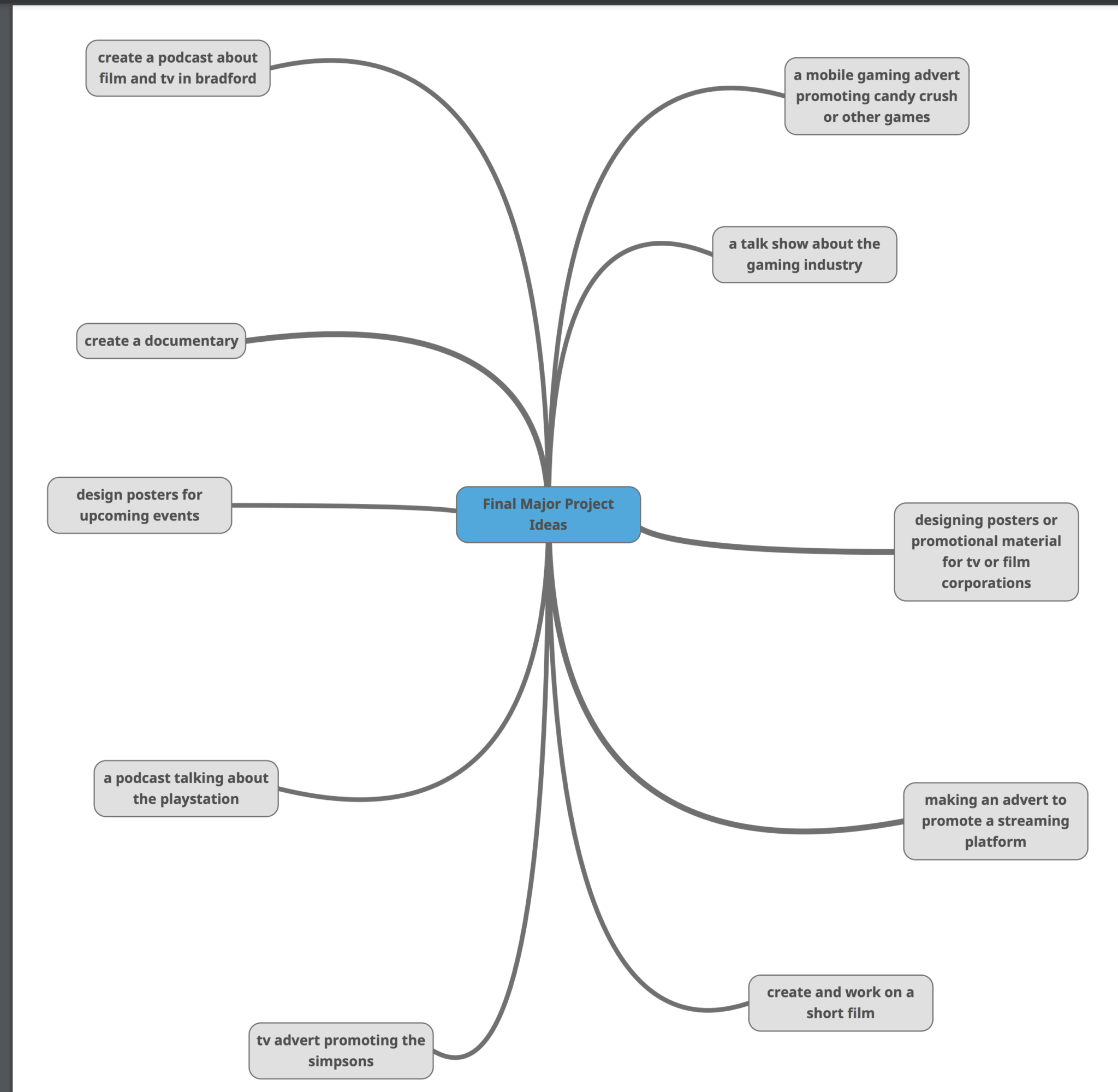 Project 4 – Task 1 – Final Major Project Ideas & Presentation – Bailey ...