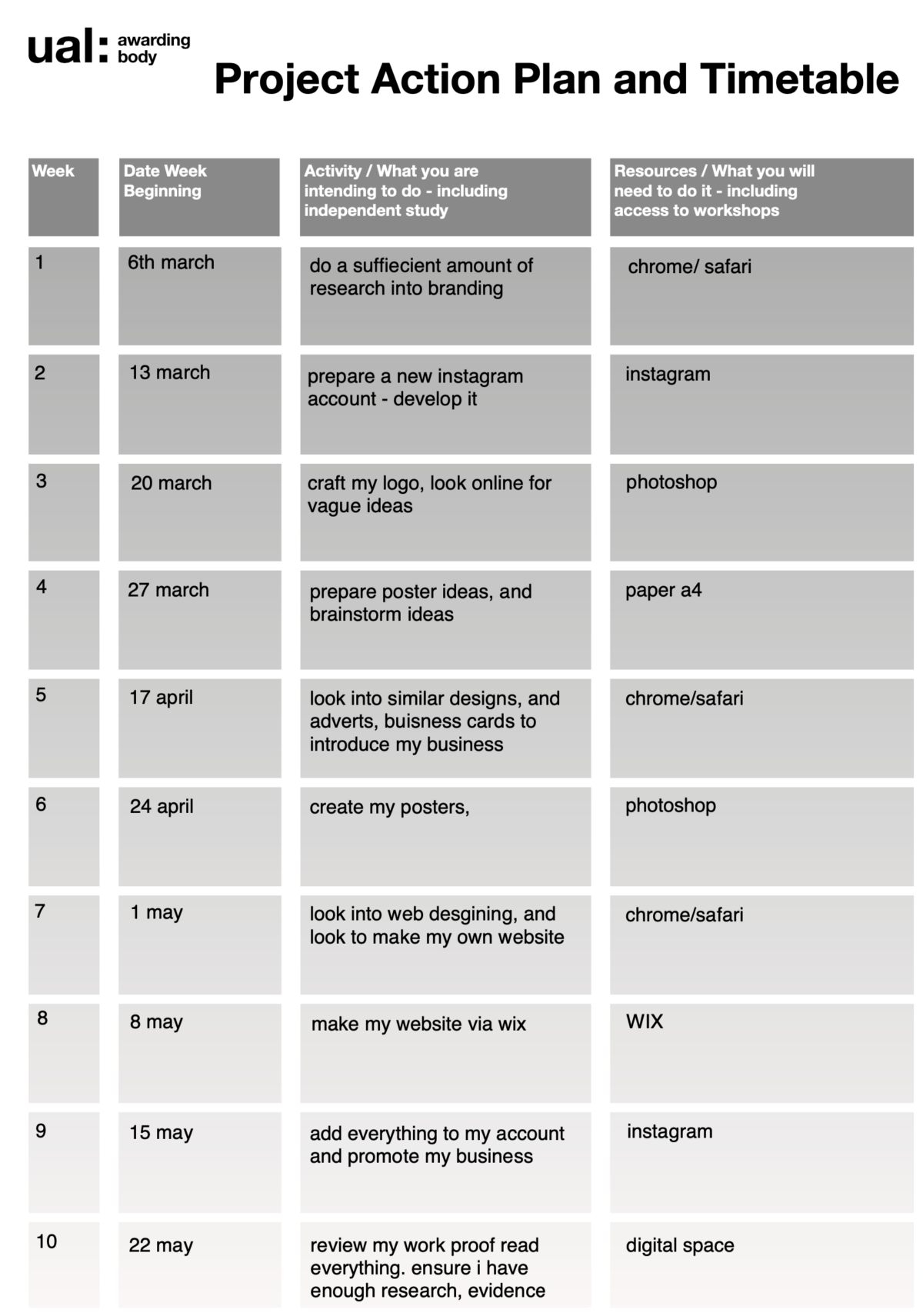 Project 4 : proposal and marketing strategy – abbas muzaffar