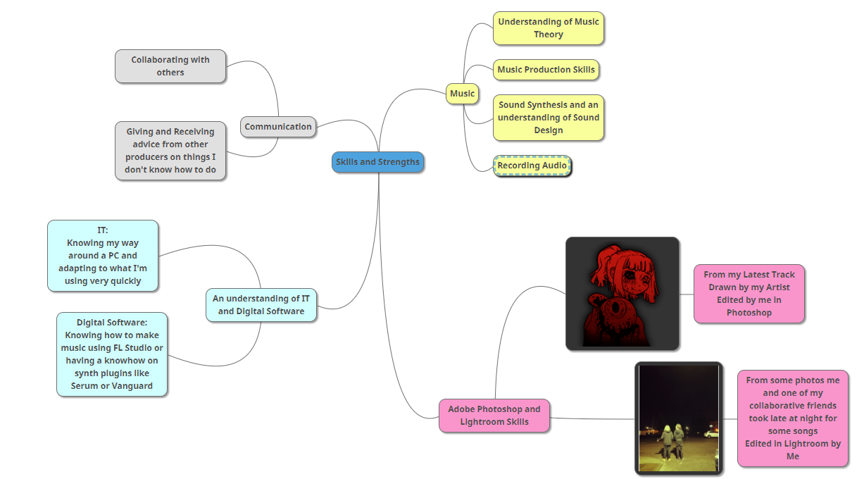 Strengths and Skills Mindmap – Thomas Hall