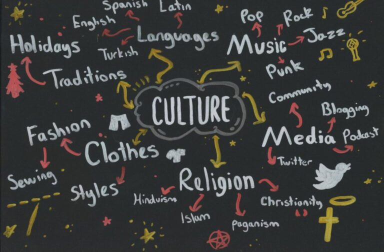 Culture Moodboard – Sophie Priestley