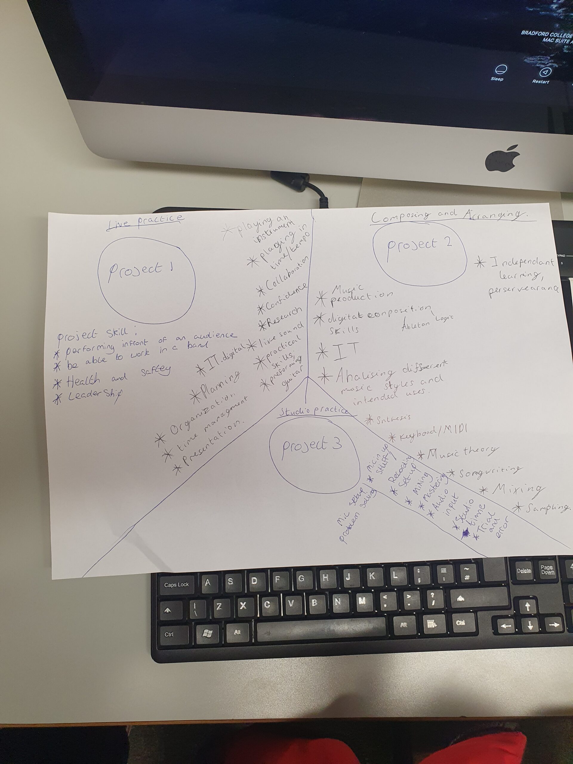 P4 Strengths and skills mind map – Clarkes website