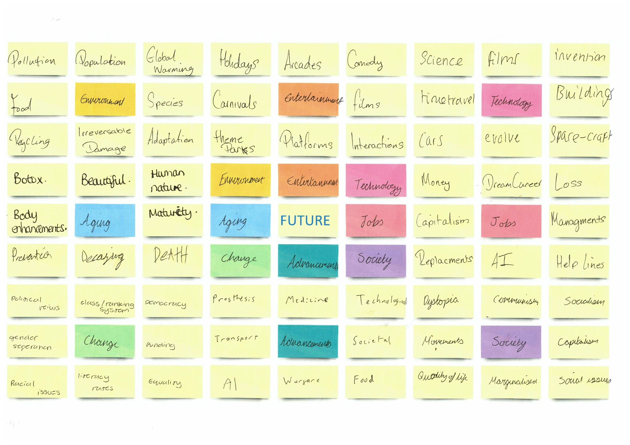 Future: Mindmap – The Biggest Man