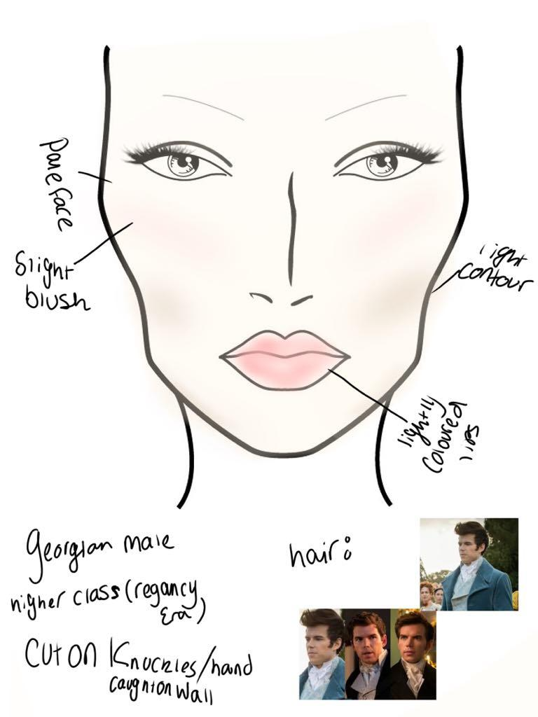 moodboard and face charts – Kasey Clarke